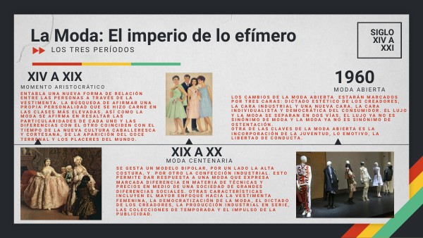 Los tres períodos de la moda. | Genially