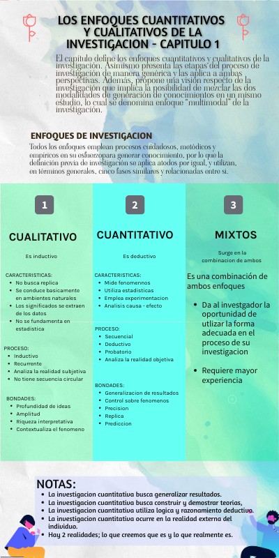 INFOGRAFIA DE ENFOQUES CUANTITATIVOS Y CUALITATIVOS | Genially