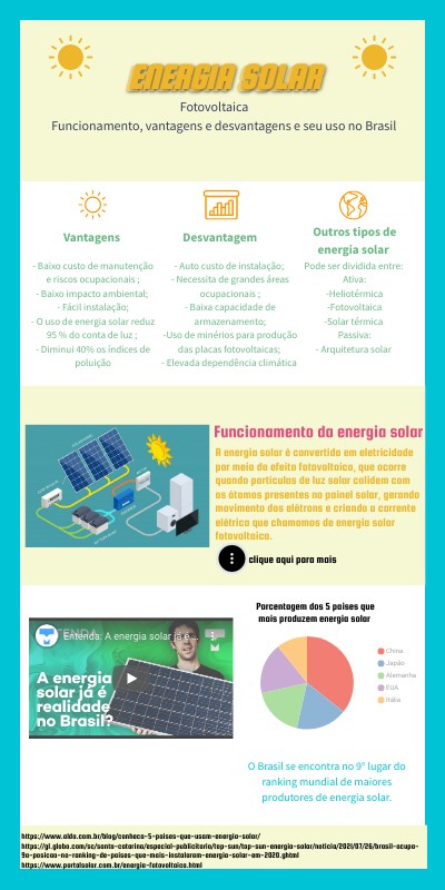 BASIC INFOGRAPHIC | Genially