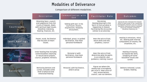 Modalities of Deliverance | Genially