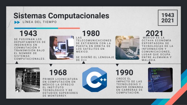 LÍNEA DEL TIEMPO ISC | Genially