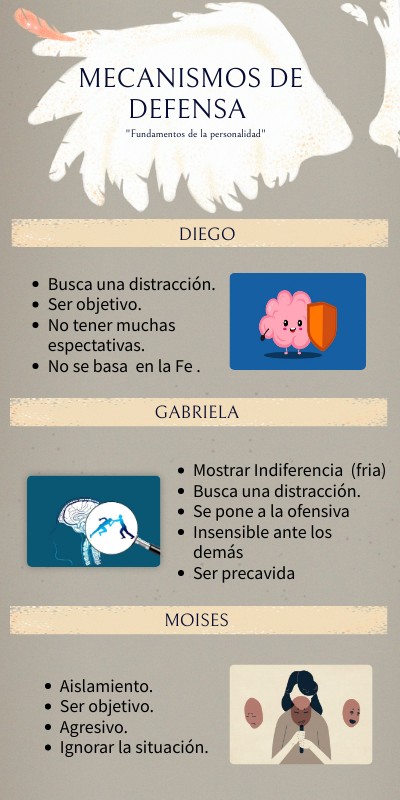 Mecanismos de Defensa | Genially