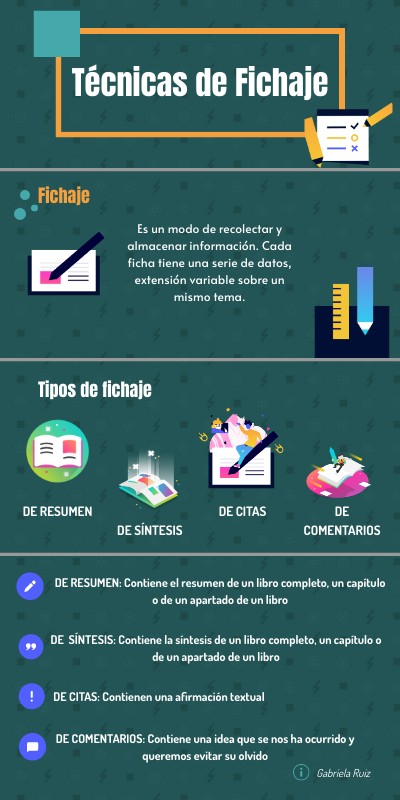 TIPOS DE FICHAJE | Genially