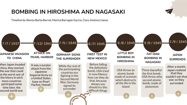 TIMELINE HIROSHIMA BOMBING | Genially