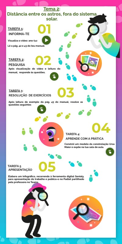 Distância dos astros fora do sistema solar