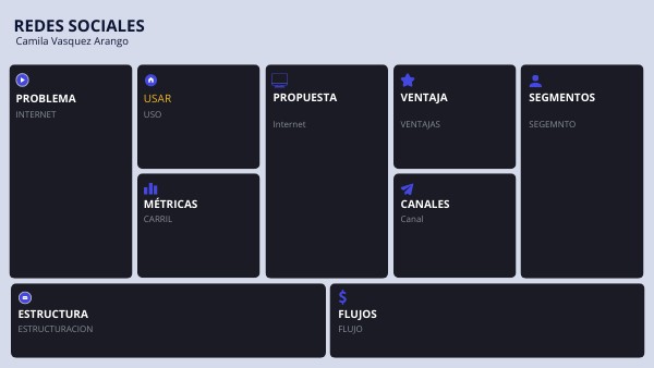 LEAN CANVAS | Genially