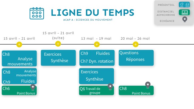 Ligne du temps ERGV1470