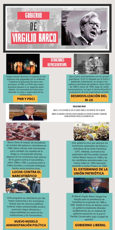 GOBIERNO DE VIRGILIO BARCO VARGAS | Genially