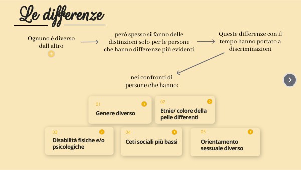 Copia - Le differenze