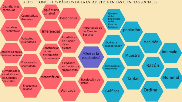 MAPA MENTAL PANAL | Genially