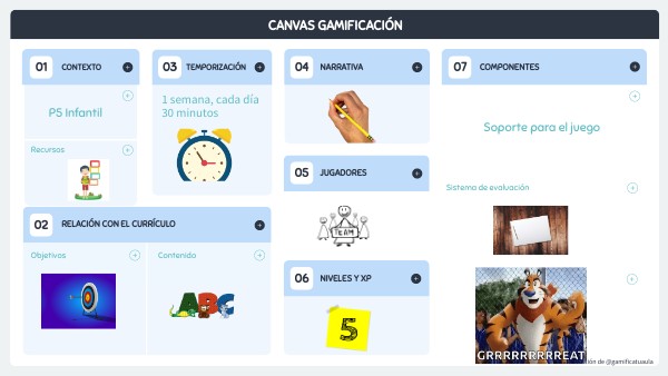 CANVAS GAMIFICACIÓN | Genially