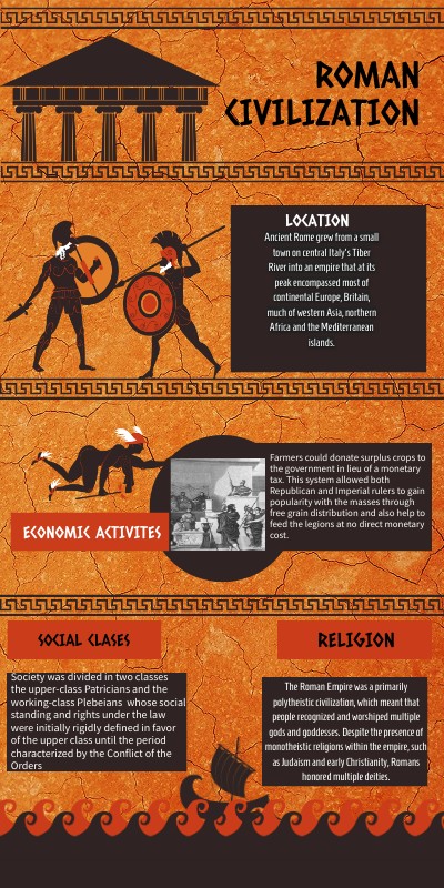 ROMAN CIVILIZATION