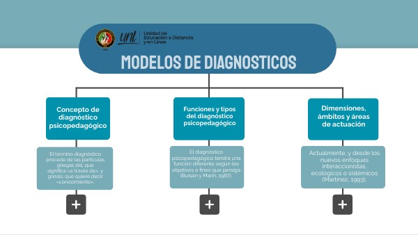 MAPA MENTAL ESQUEMA VERTICAL | Genially