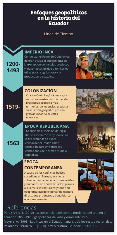 ARROWS TIMELINE | Genially