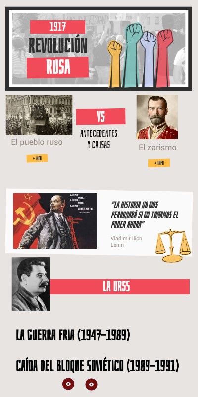 Revolución rusa | Genially