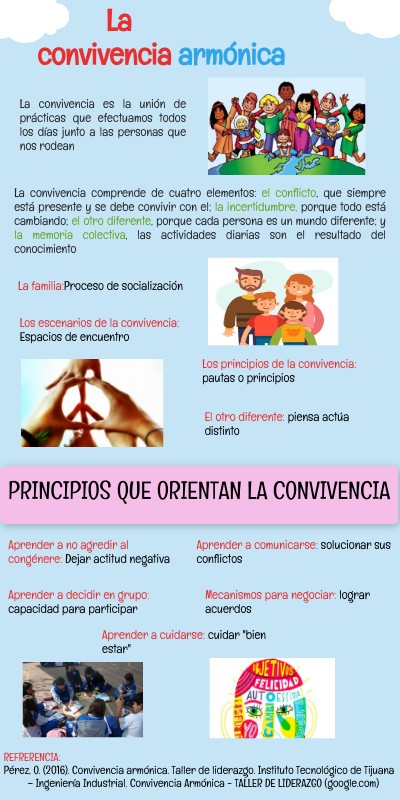 La convivencia armónica