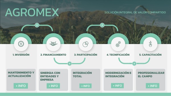 INFOGRAFÍA AGROMEX | Genially
