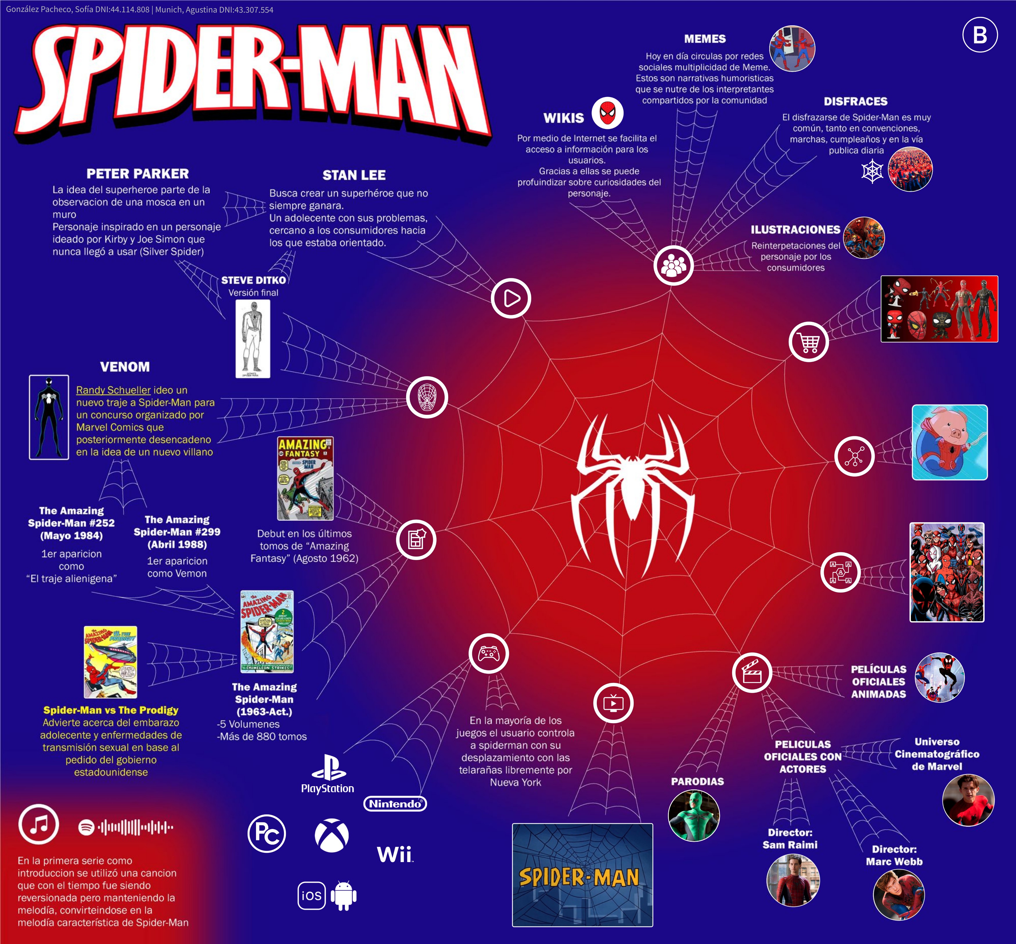 Spider-Man Narrativa Transmedia - TPN°7 | Genially