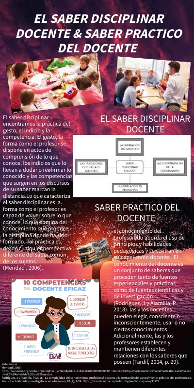 EL SABER DISCIPLINAR DOCENTE & SABER PRACTICO DEL DOCENTE | Genially