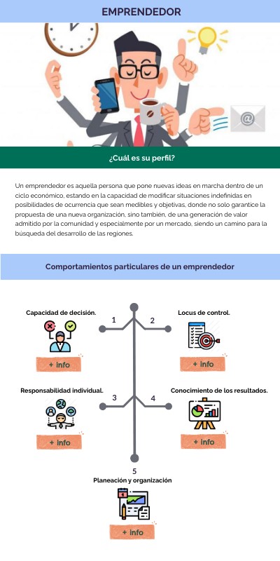 Perfil emprendedor | Genially