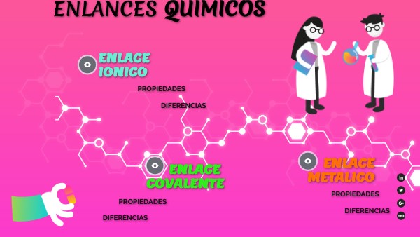 ENLACES QUIMICOS