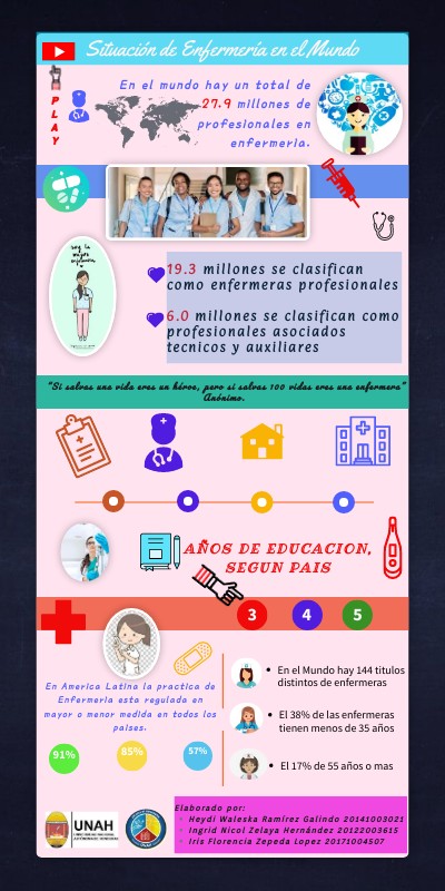 ENFERMERIA | Genially