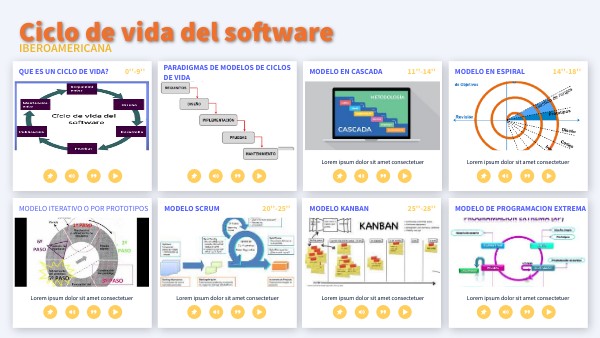 Ciclos de vida del software | Genially