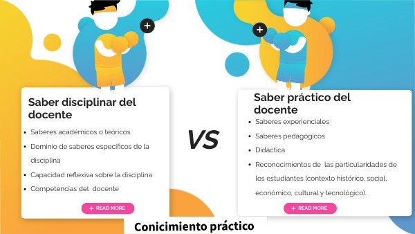 Saber disciplinar del docente Vs Saber práctico del docente | Genially