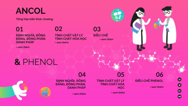 Bài Hóa Học Tổng hợp kiến thức chương Ancol - phenol. | Genially