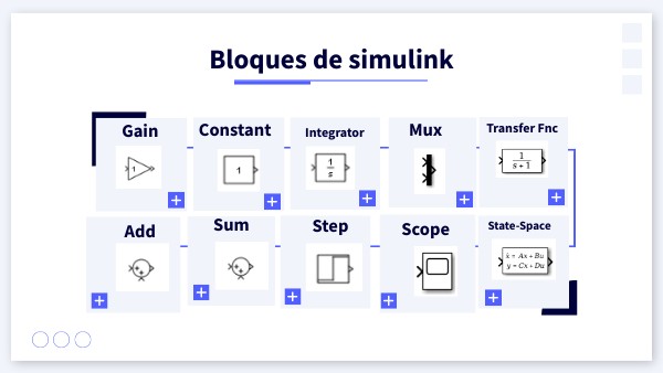 Bloques Simulink | Genially