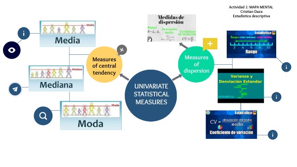 MAPA MENTAL ESQUEMA CIRCULAR | Genially