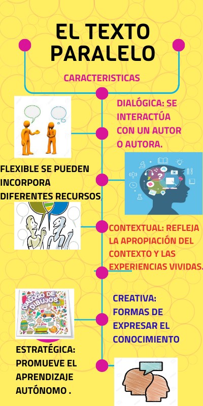 El texto paralelo | Genially
