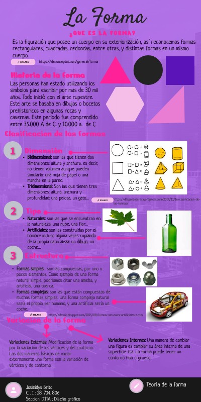 infografia; La forma | Genially