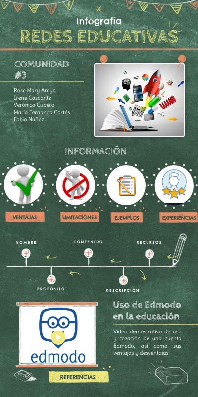 Redes Educativas Edmodo | Genially