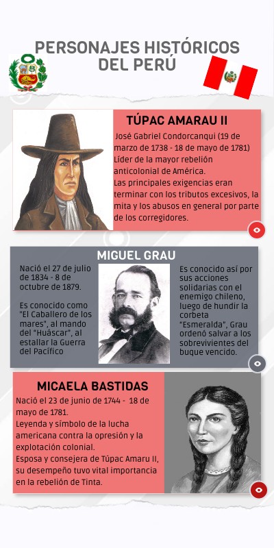 PERSONAJES HISTÓRICOS DEL PERÚ | Genially