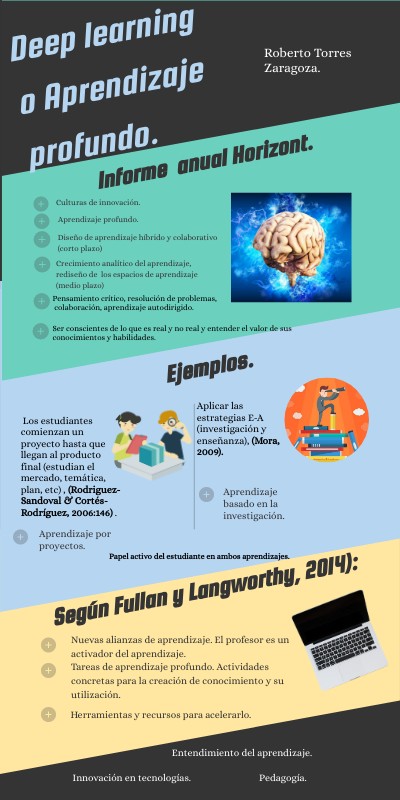 Deep Learning o Aprendizaje profundo.