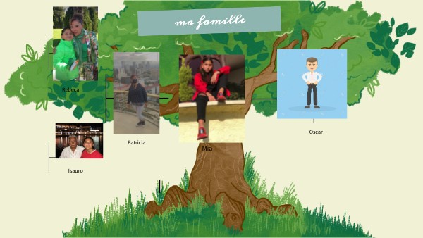 Ma famille | Genially