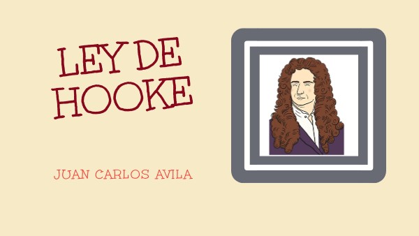 ley hooke | Genially