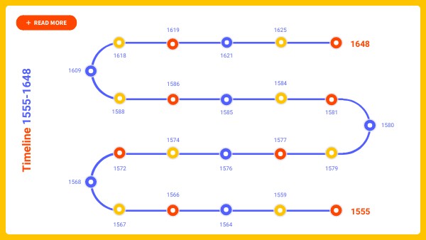 HISTORY TIMELINE 1555-1648 | Genially