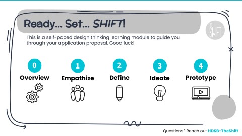 Ready, Set, SHIFT! | Genially