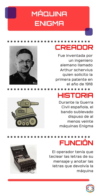 MAQUINA ENIGMA | Genially