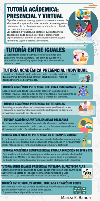 Tutoría presencial y virtual | Genially