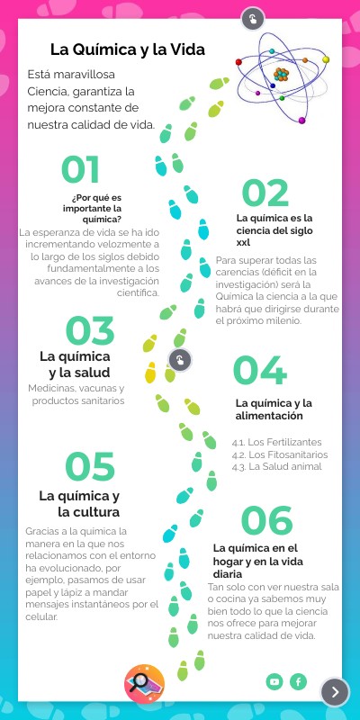 “La Química y la Vida”