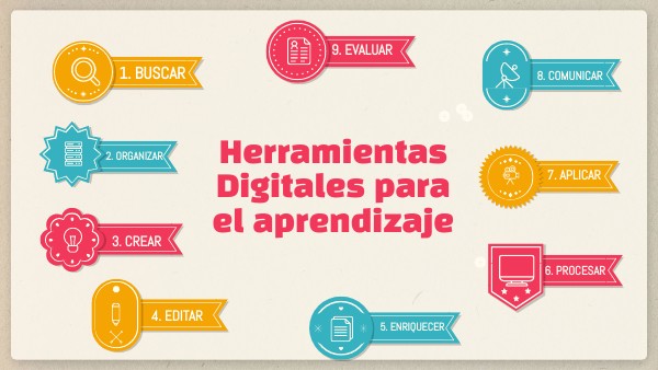 Herramientas digitales para el aprendizaje | Genially