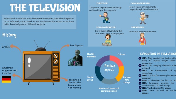 THE TELEVISION