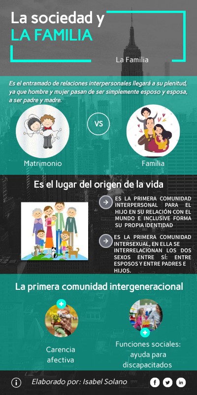 La familia y la sociedad | Genially