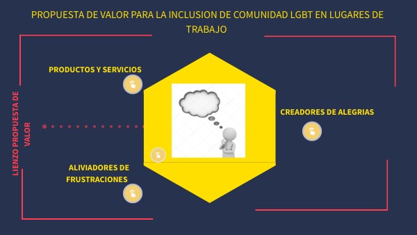 LIENZO PROPUESTA DE VALOR | Genially