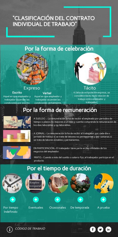 “CLASIFICACIÓN DEL CONTRATO INDIVIDUAL DE TRABAJO” | Genially