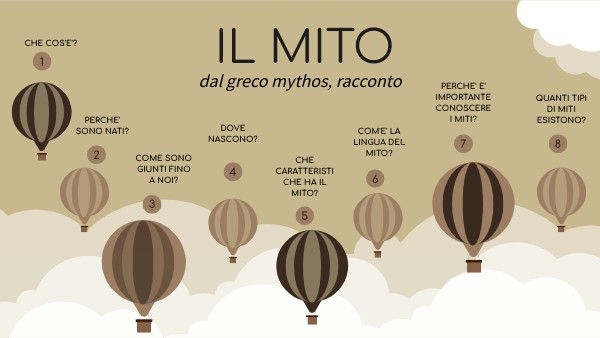 IL MITO | Genially