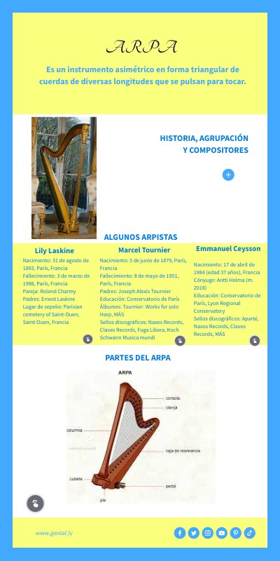 INFOGRAFÍA arpa